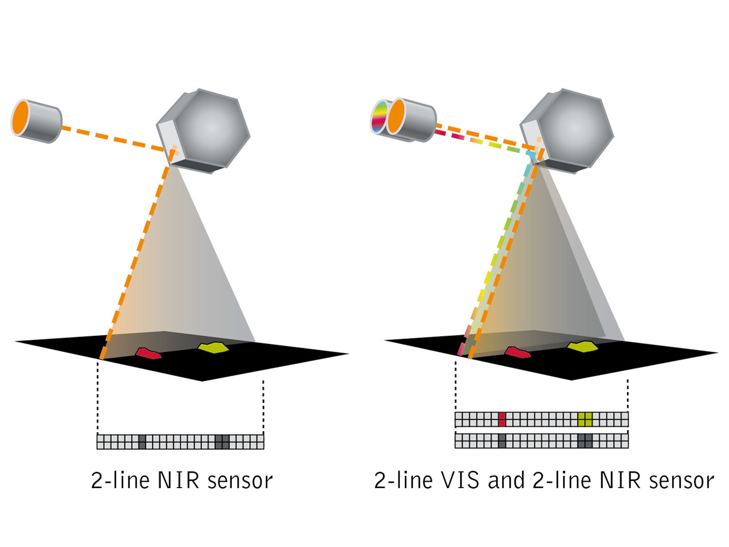 陶朗资源回收技术：近红外分选，X光分选，电磁分选 - 陶朗