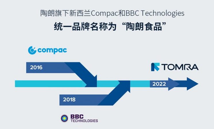 陶朗旗下水果分选品牌Compac和BBC Technologies将统一使用“陶朗食品”品牌名称 - 陶朗